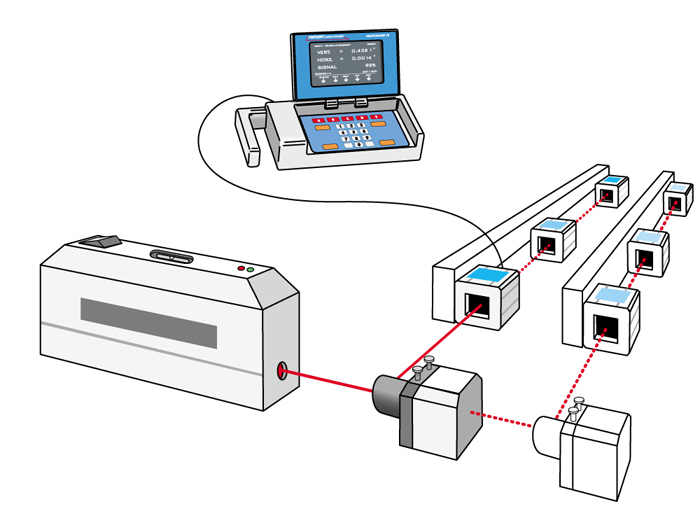 Measuring And Checking Parallelism By Pinpoint Laser Systems